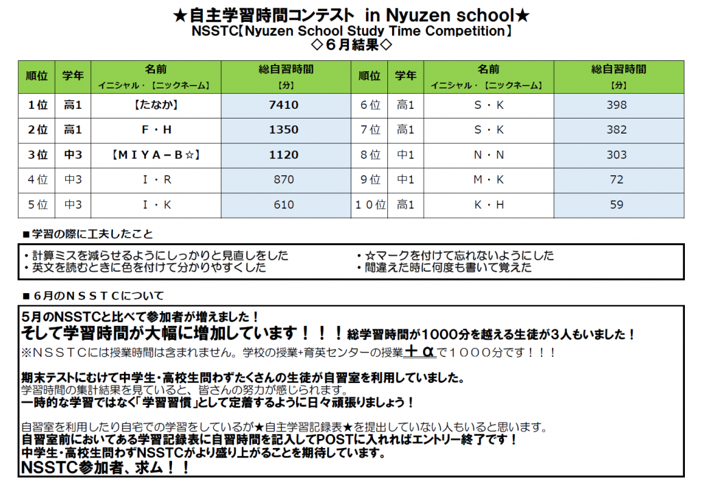 ★6月のNSSTC結果発表！★ | 富山育英センター